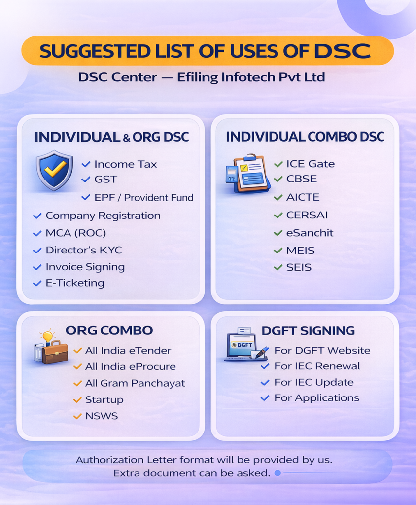Class 3 Digital Signature Certificate, Class 3 DSC - Digital Signature